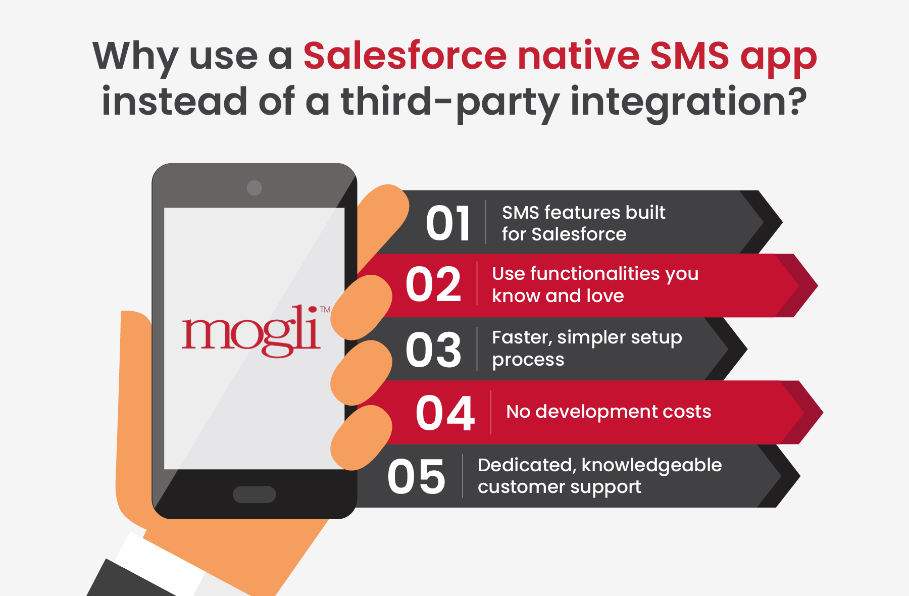 Salesforce SMS: How to Text from Salesforce